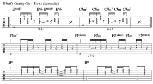 What's Going On (Marvin Gaye) Guitar Lesson with TAB - SpyTunes Lessons
