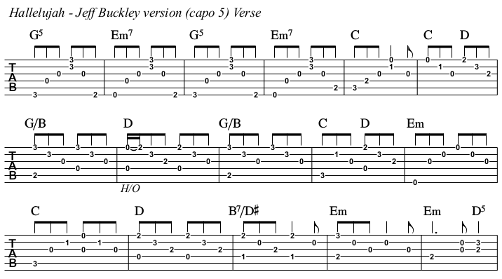 Hallelujah (Jeff Buckley) Guitar Lesson with TAB - SpyTunes Lessons